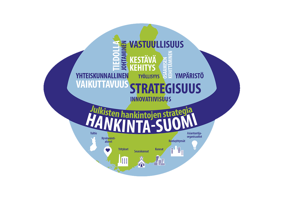 Hankintaosaamisen itsearviointi - Valtiokonttori