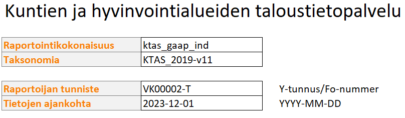 Makrottoman Excel-lomakkeen käyttäminen tietojen toimittamisessa ...